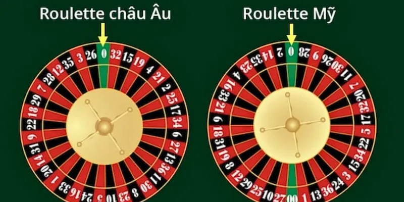 So Sánh Điểm Khác Biệt Giữa Roulette Châu Âu Và Mỹ Chi Tiết